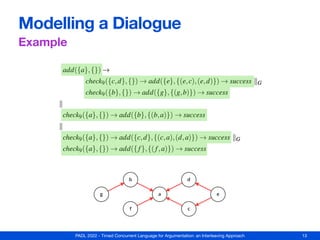 Timed Concurrent Language for Argumentation: an Interleaving Approach | PPT