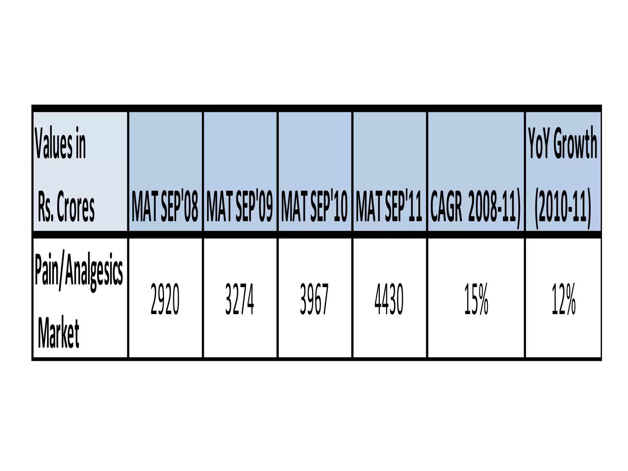 Presentation pain mgt | PPT