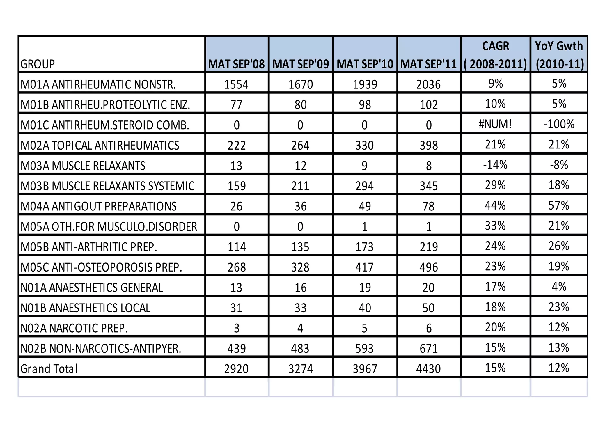 Presentation pain mgt | PPT