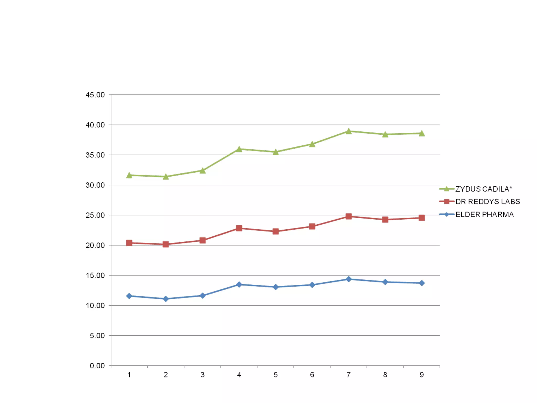 Presentation pain mgt | PPT