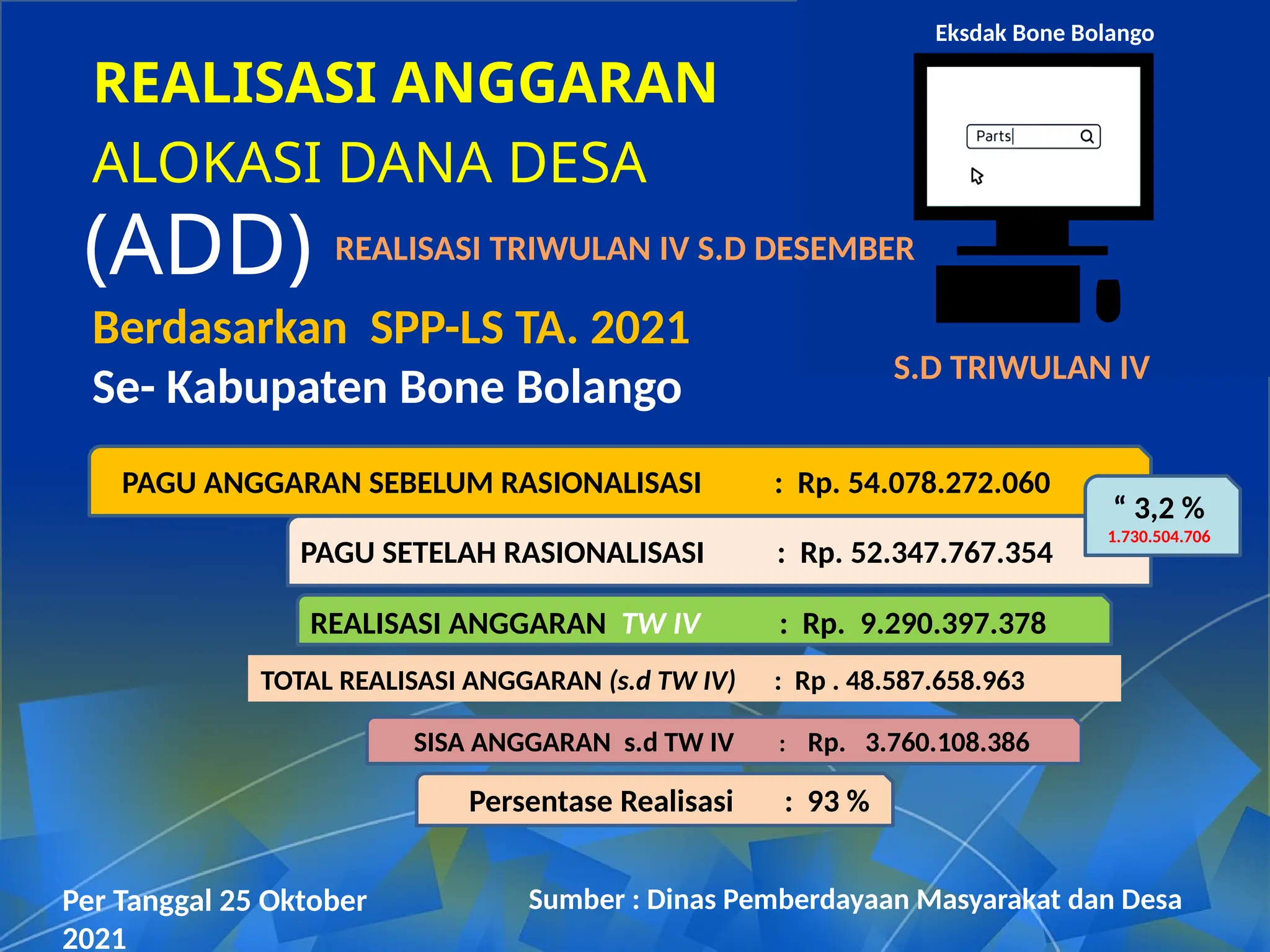 Presentation Pak Agus ANGGARAN DANA DESA | PPTX