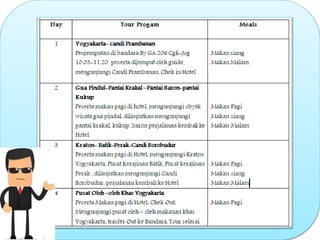 Contoh Paket Tour Jogja 3D4N | PPTX