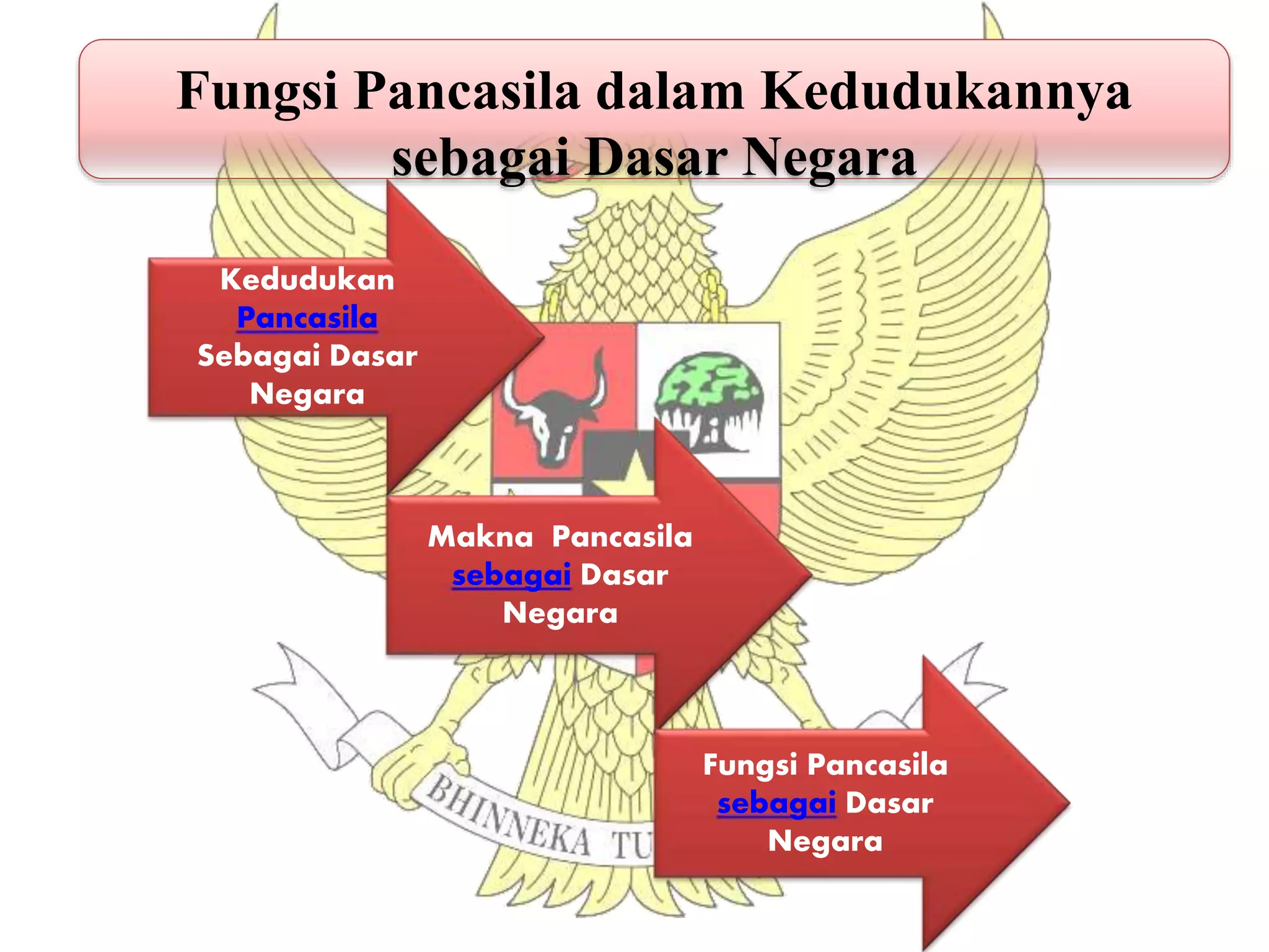 Pancasila Sebagai Dasar Negara ppt | PPTX