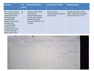 The Presentation of Hospital PAP 7.pptx | Free Download