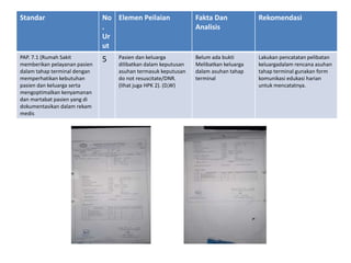 The Presentation of Hospital PAP 7.pptx | Free Download