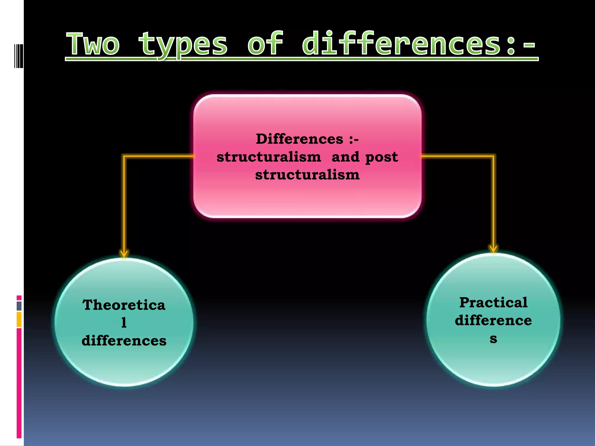 Differences Structuralism and post Structuralism | PPTX