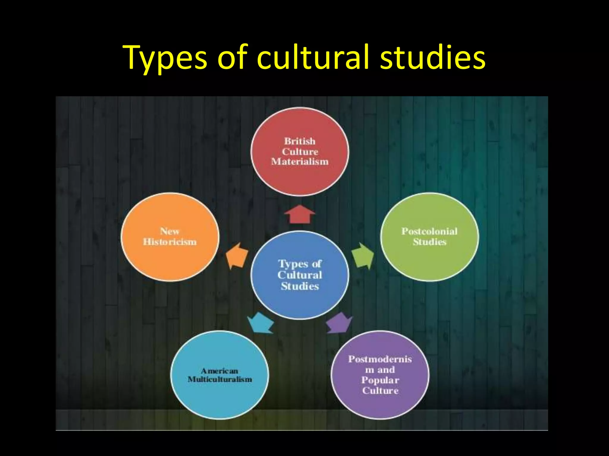 Presentation paper 8 American multiculturalism | PPTX