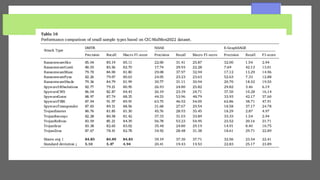 Dynamic Multi Scaled Topological Representation For Enhancing Network Intrusion Detection System ...