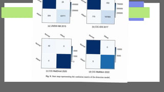 Dynamic Multi Scaled Topological Representation For Enhancing Network Intrusion Detection System ...