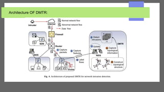 Dynamic Multi Scaled Topological Representation For Enhancing Network Intrusion Detection System ...