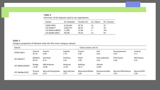 Dynamic Multi Scaled Topological Representation For Enhancing Network Intrusion Detection System ...