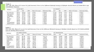 Dynamic Multi Scaled Topological Representation For Enhancing Network Intrusion Detection System ...