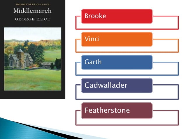 Paper 6 The Victorian Age - Characters of Middlemarch | PPT