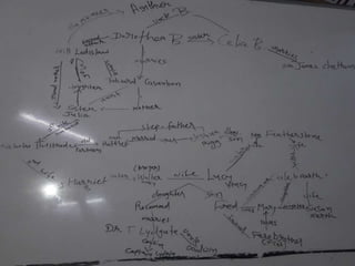 Paper 6 The Victorian Age - Characters of Middlemarch | PPTX