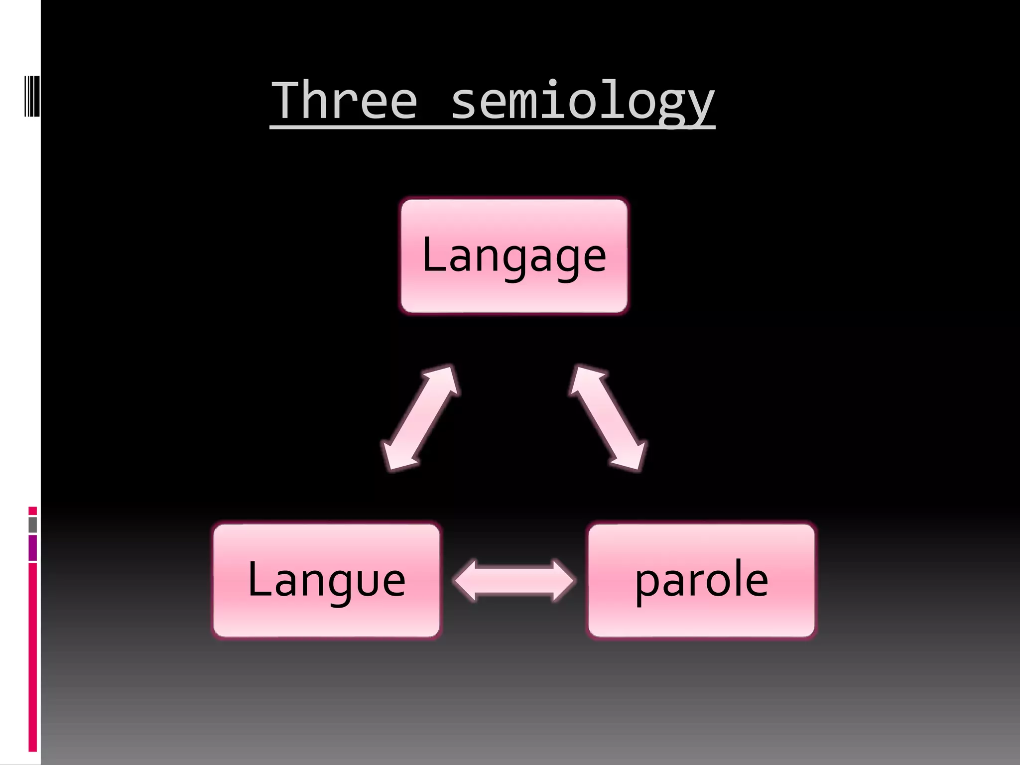 Ferdinand De Saussure's Contribution on Linguistic | PPTX