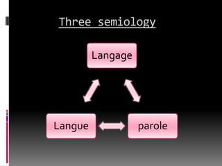 Ferdinand De Saussure's Contribution on Linguistic | PPTX