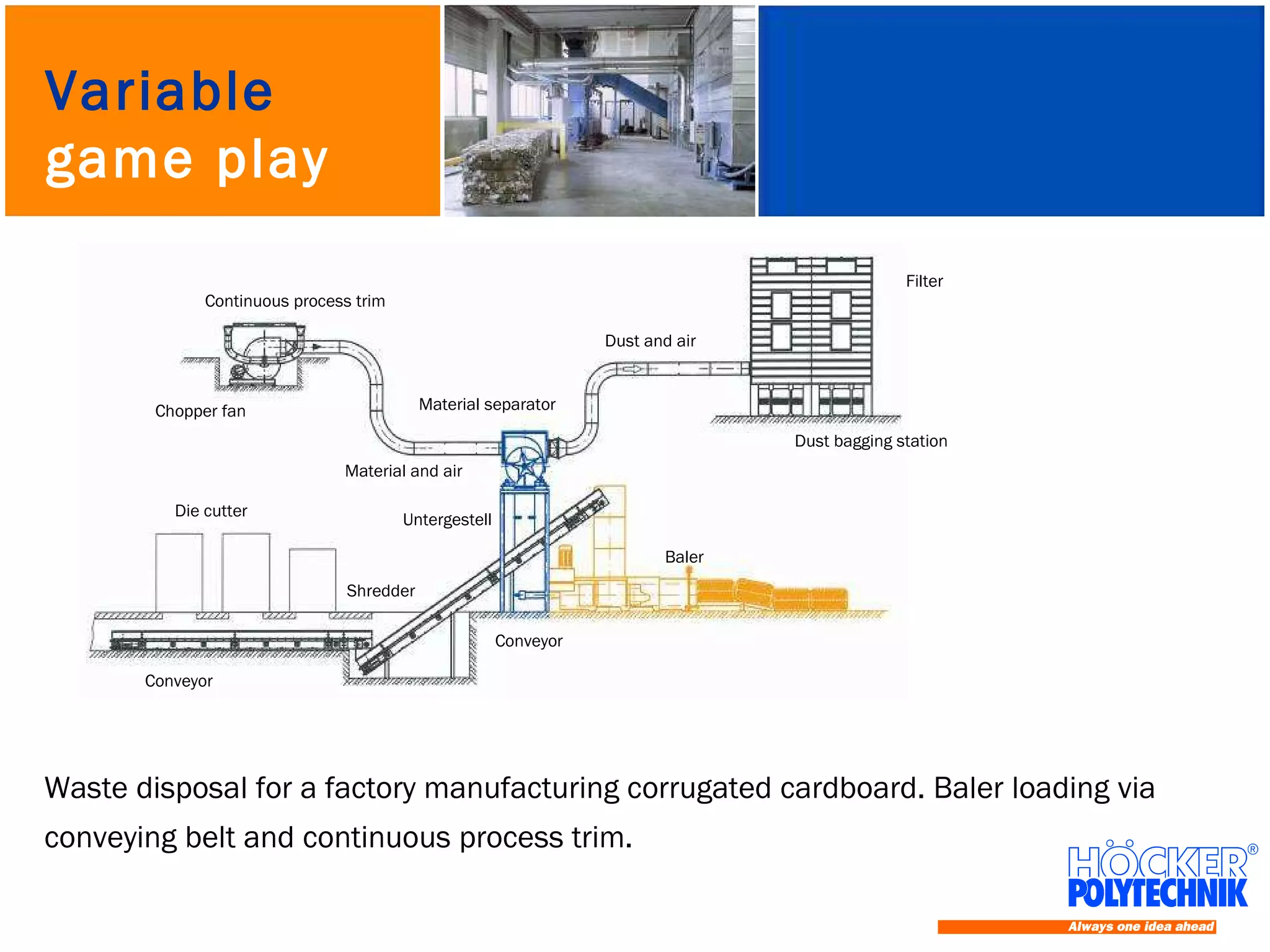 Paper Waste Disposal Systems | PPS