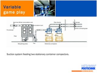 Paper Waste Disposal Systems | PPS