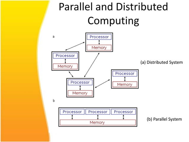 Presentation parallelsystem | PPTX