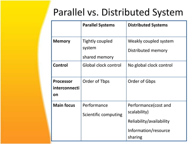 Presentation parallelsystem | PPTX