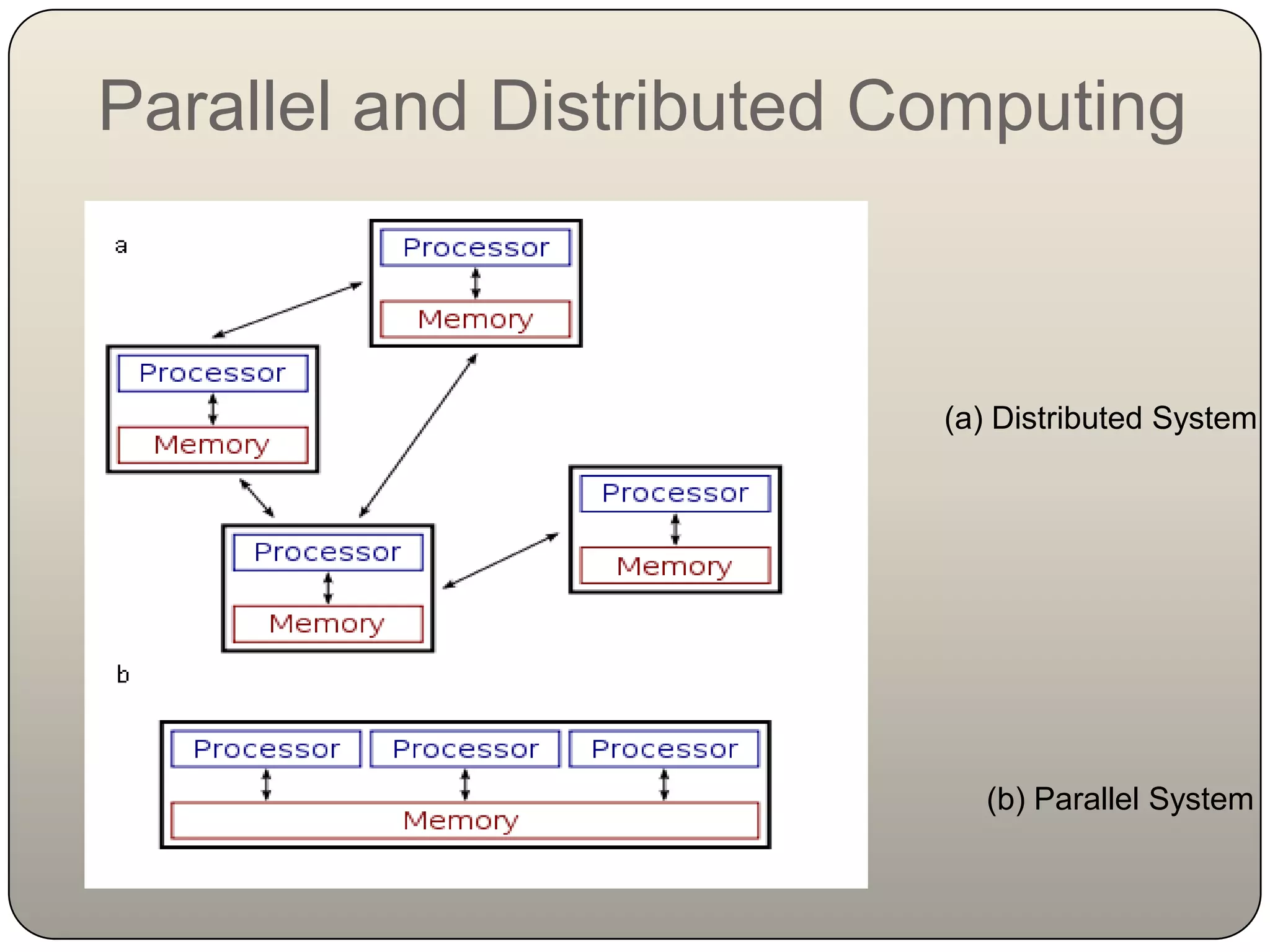 Presentation parallelsystem(1.1) | PPTX