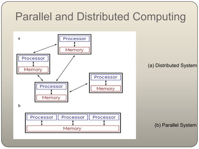 Presentation parallelsystem(1.1) | PPT