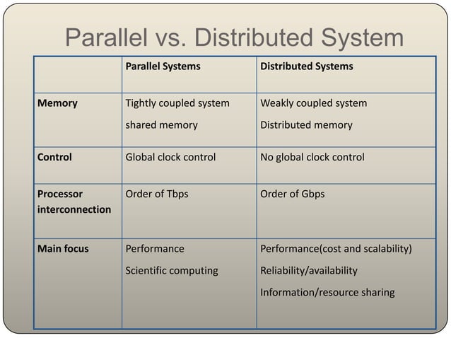 Presentation parallelsystem(1.1) | PPT