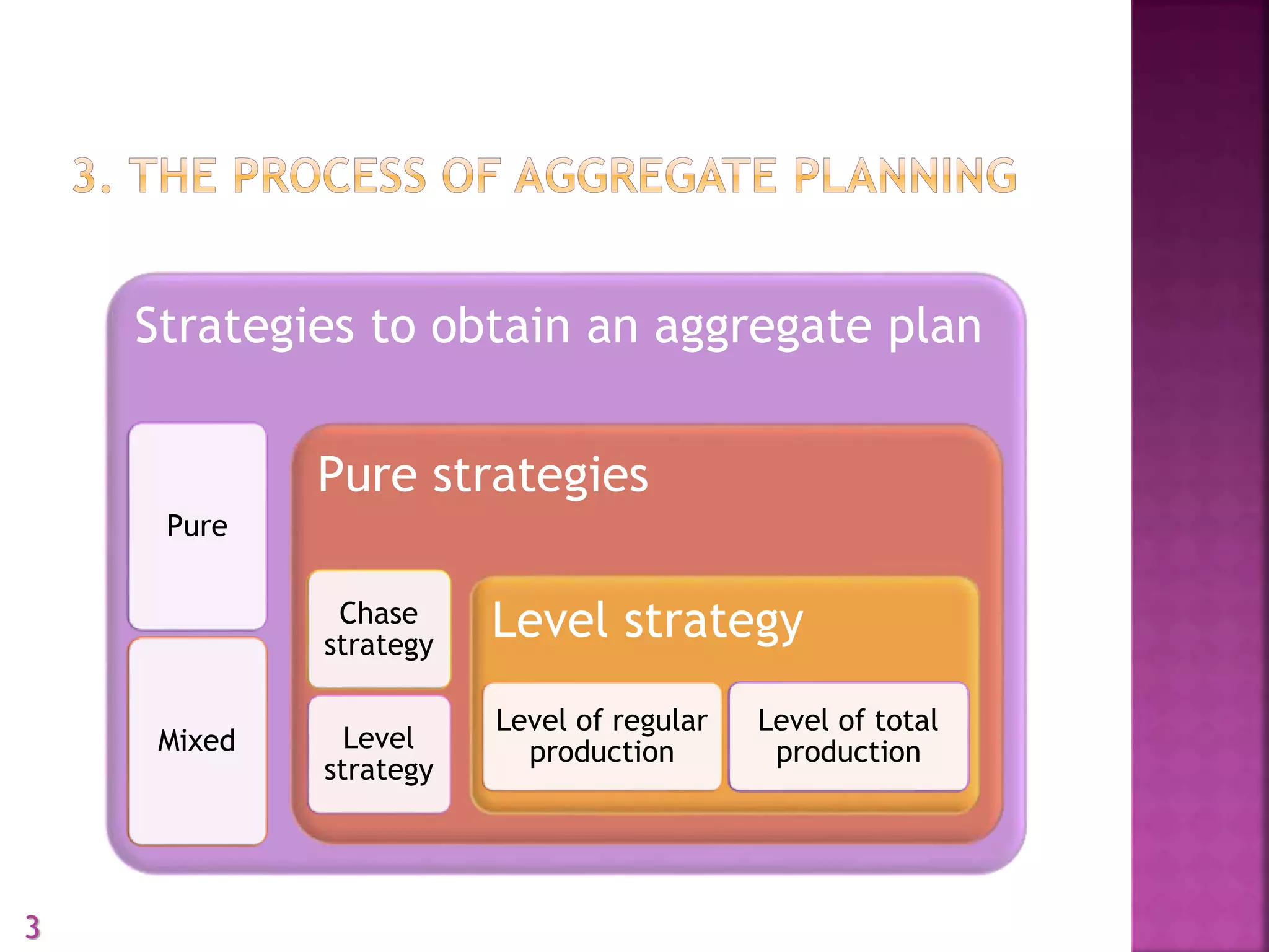 Presentation aggregate planning | PPTX