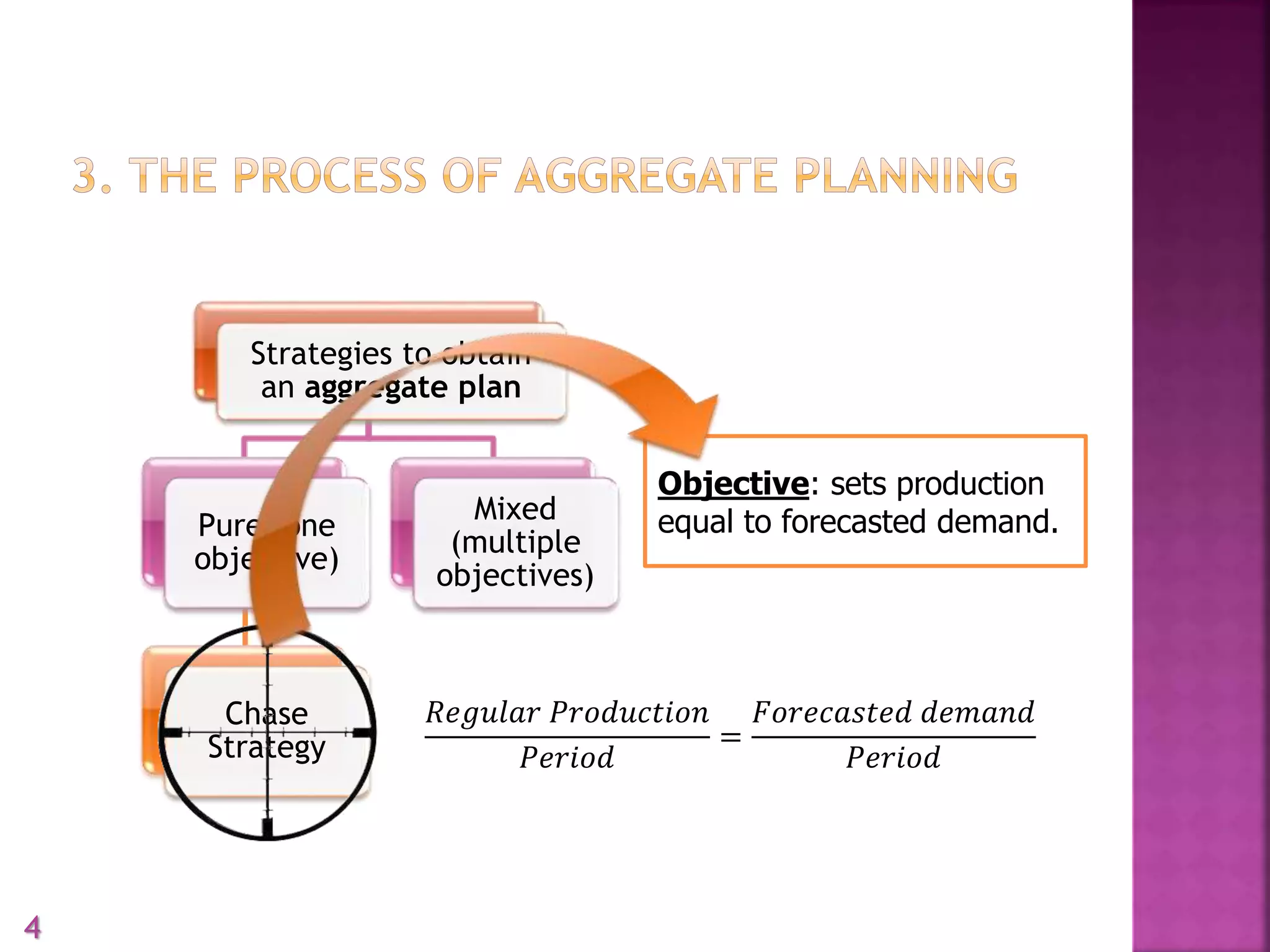 Presentation aggregate planning | PPTX