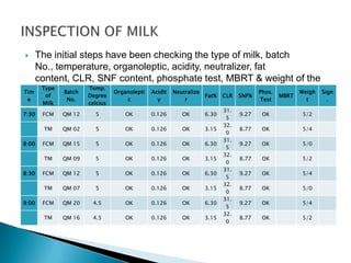 milk procurement | PPTX