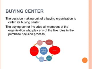 Participants In The Business Buying Process | PPTX