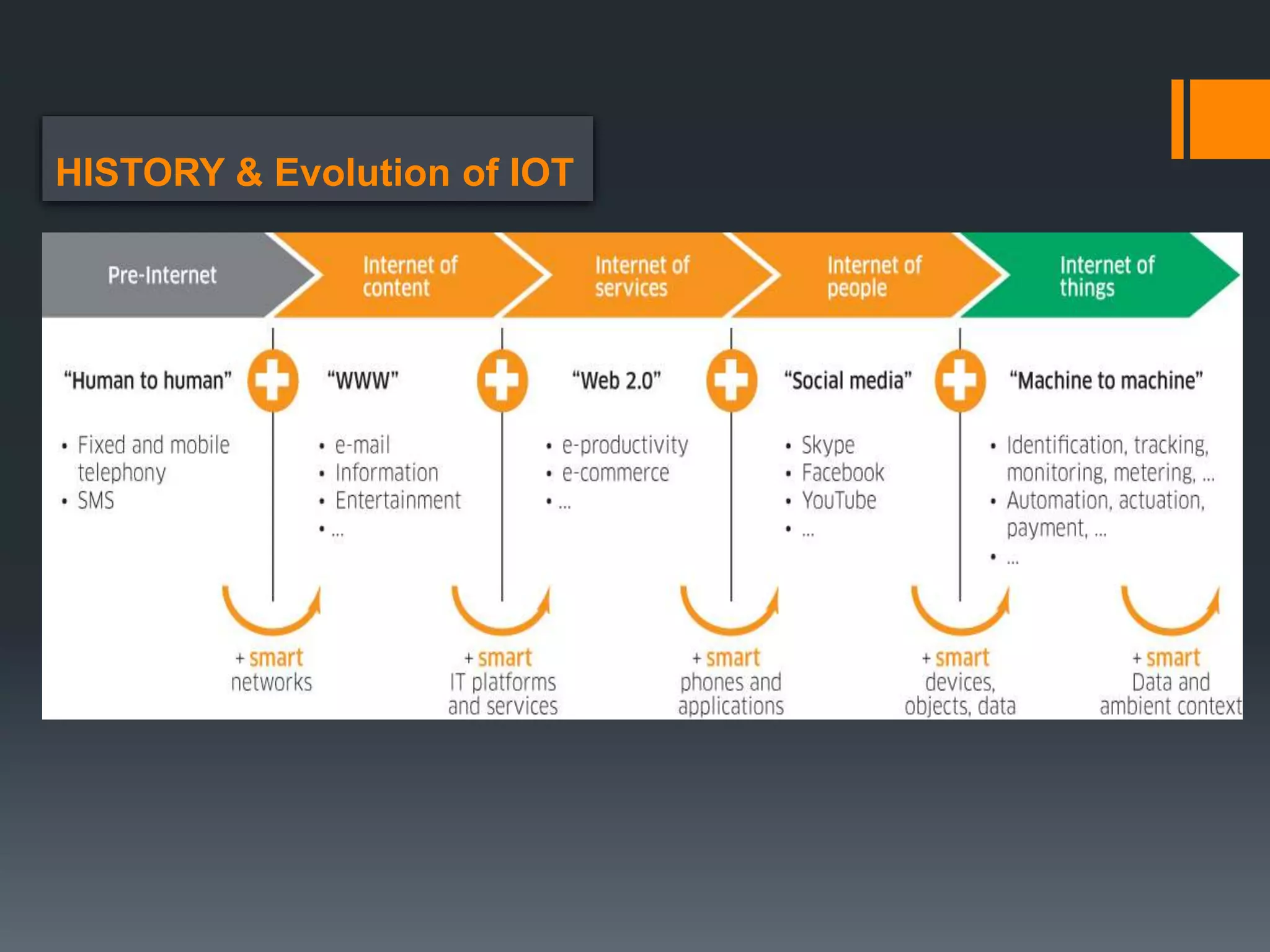 IOT Presentation P1.pptx