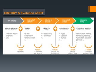 IOT Presentation P1.pptx