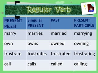 Presentation part of speech | PPT