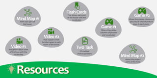 Presentation parts of the house | PPT