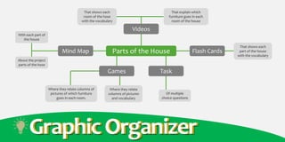 Presentation parts of the house | PPT