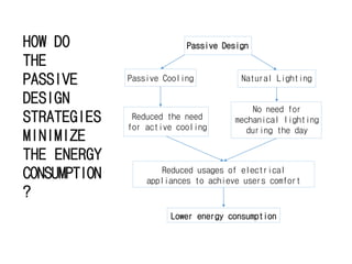 Presentation passive design strategies | PPTX