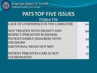 Presentation Patient Satisfaction Report - Captain James A Lovell ...