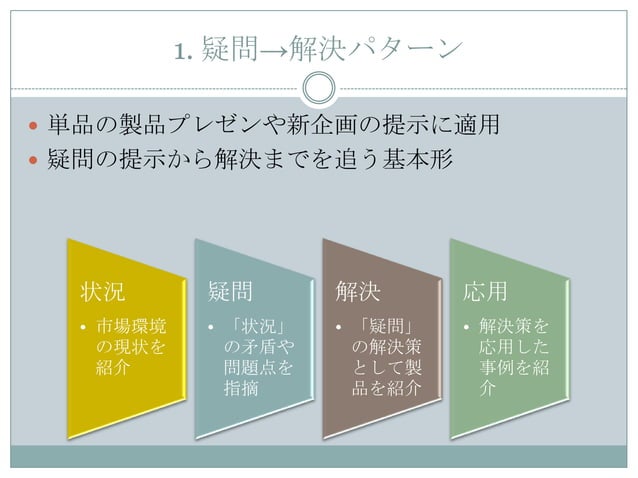 Presentation Pattern | PPT