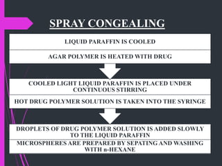 FORMULATION AND EVALUATION OF GLIBENCLAMIDE MICROSPHERE DRUG DELIVERY ...