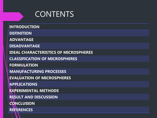 FORMULATION AND EVALUATION OF GLIBENCLAMIDE MICROSPHERE DRUG DELIVERY ...