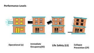 Presentation_PBD.pptx