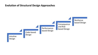 Presentation_PBD.pptx