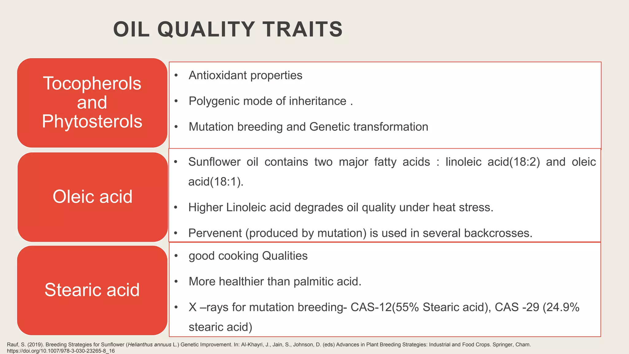 Sunflower breeding and current prospects | PPTX