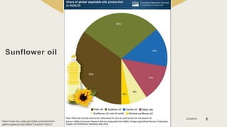 Sunflower breeding and current prospects | PPTX