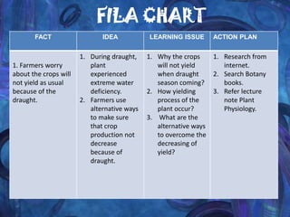 Presentation pbl farmers | PPT