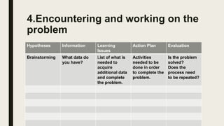 PROBLEM BASED LEARNING IN MEDICAL EDUCATION | PPTX