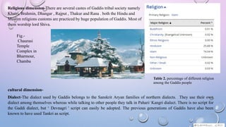 the Guddis- tribe of indian highland | PPTX