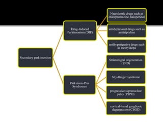 Parkinson's Disease & Physiotherapy Management | PPT
