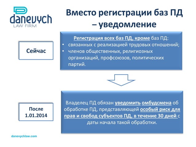 Personal Data Amendments_ by Leonid Cherniavskyi | PPT